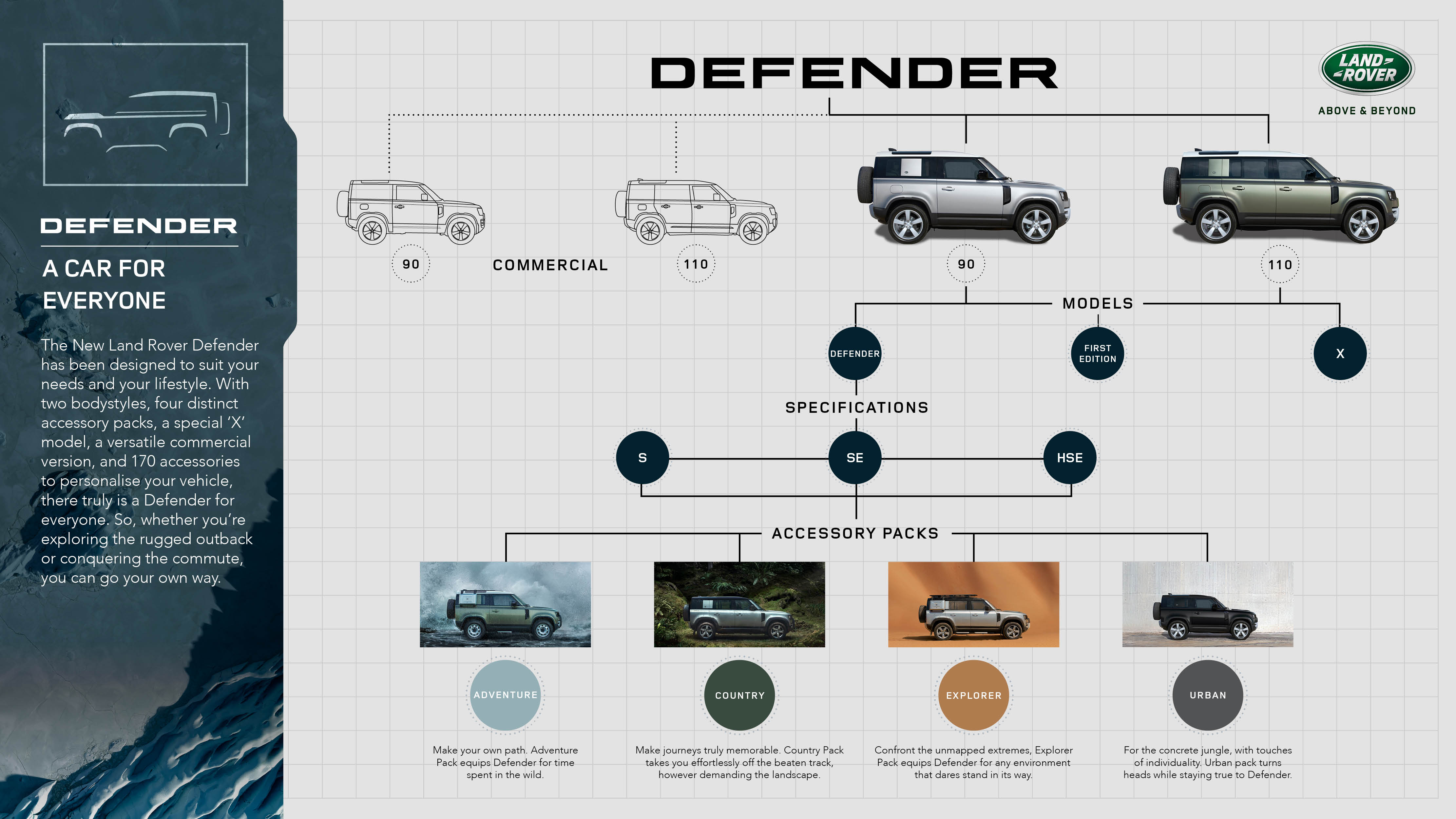 INTRODUCING THE NEW LAND ROVER DEFENDER: REDEFINING BREADTH OF ...