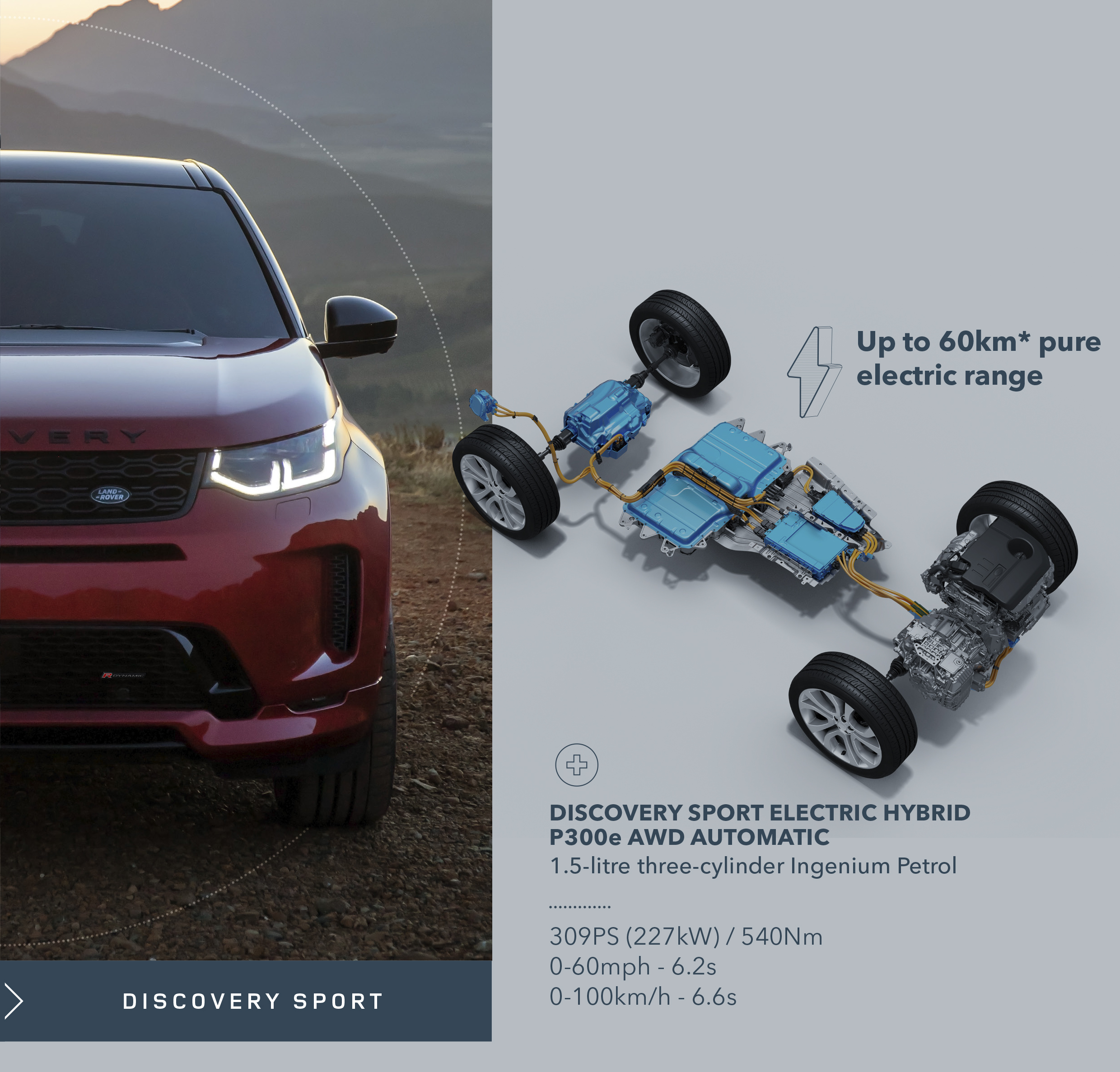 ELECTRIFIED INGENIUM ENGINE LINE UP - DISCOVERY SPORT | Land Rover ...