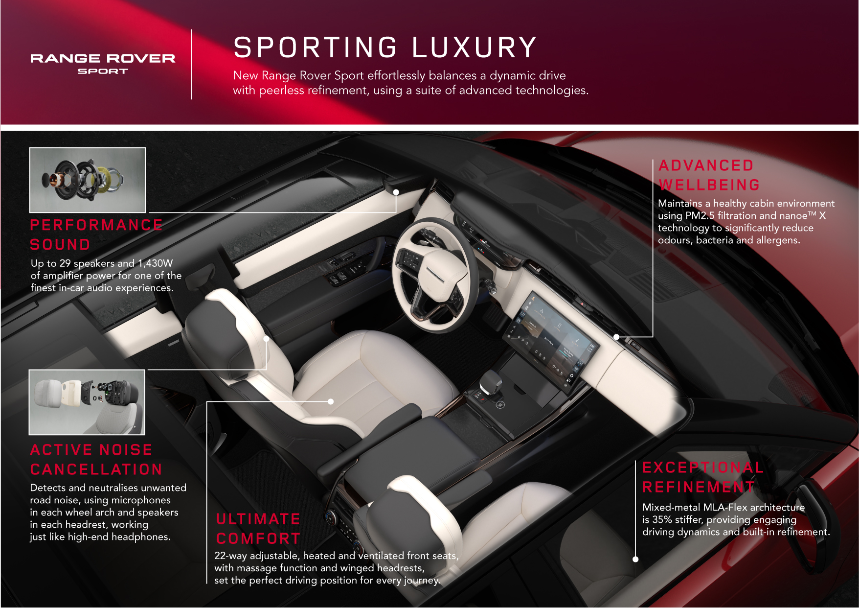 INFOGRAPHICS - RANGE ROVER SPORT 24MY | Land Rover Media Newsroom