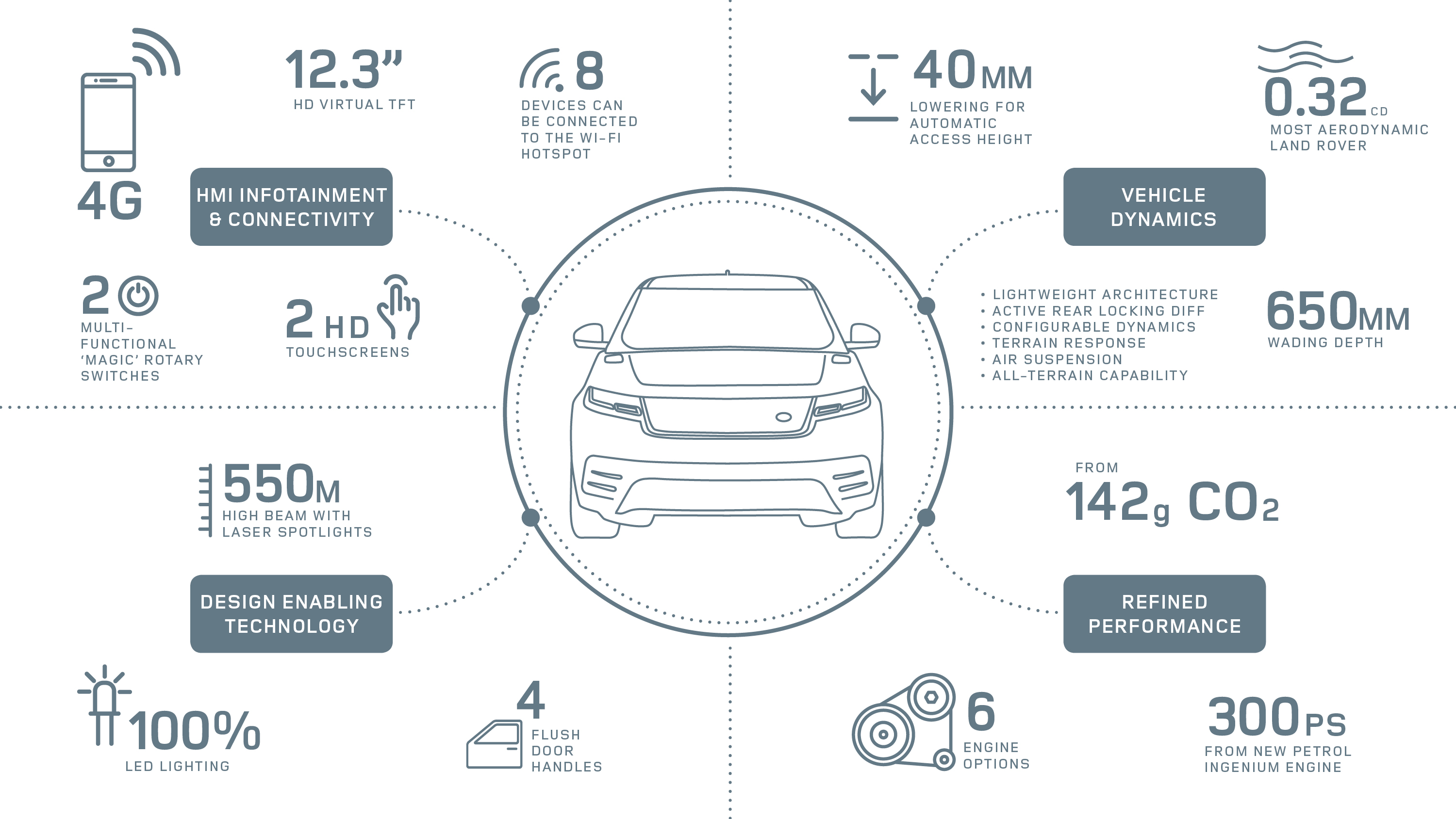 New Range Rover Velar - Infographics | JLR Media Newsroom