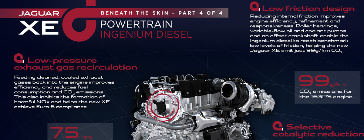 Ingenium: The World-Class Engine Technologies Powering the New Jaguar ...