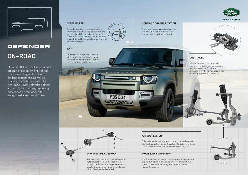 INFOGRAPHICS: THE NEW LAND ROVER DEFENDER | Jaguar Racing Media Newsroom