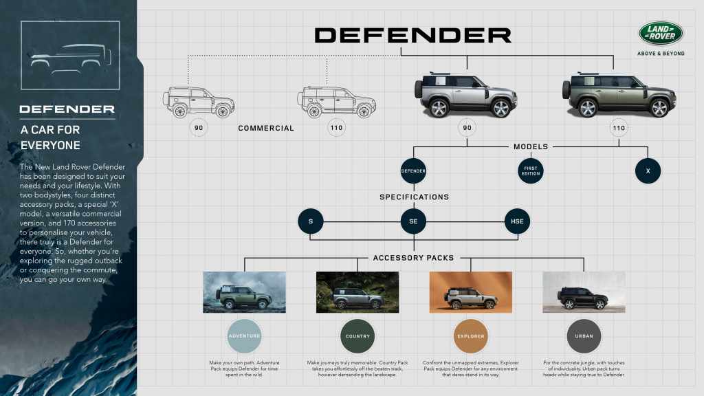 INTRODUCING THE NEW LAND ROVER DEFENDER: REDEFINING BREADTH OF ...