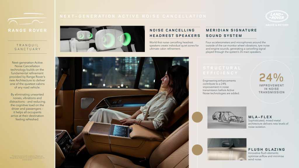 INFOGRAPHICS - THE NEW RANGE ROVER | Land Rover Media Newsroom