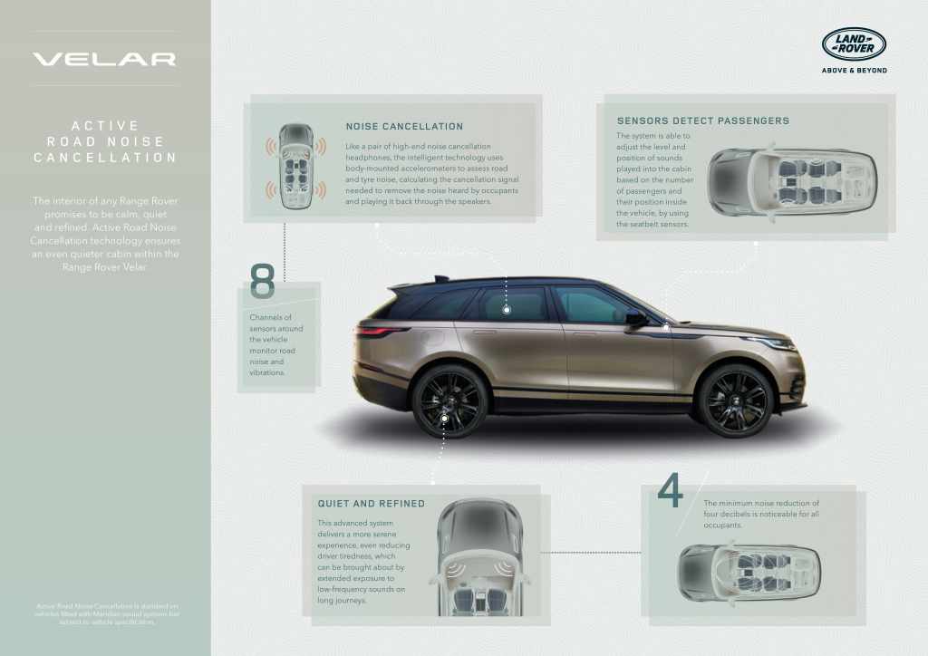 DESIRABLE NEW RANGE ROVER VELAR HST EDITION | Land Rover Media Newsroom