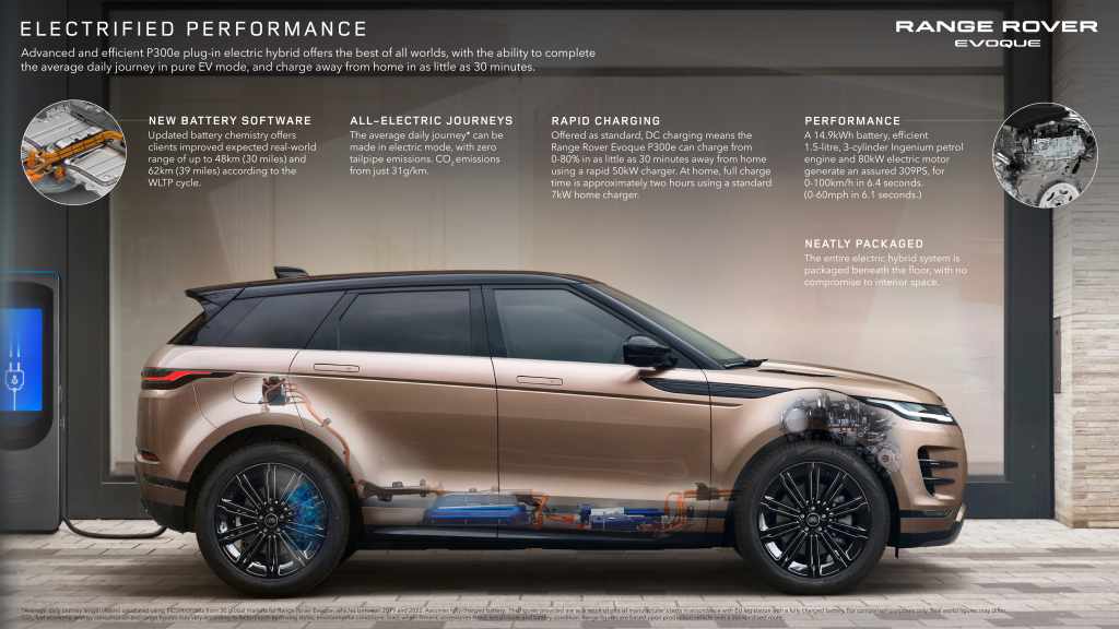 TECHNICAL INFOGRAPHICS - RANGE ROVER EVOQUE 24MY | Land Rover Media ...