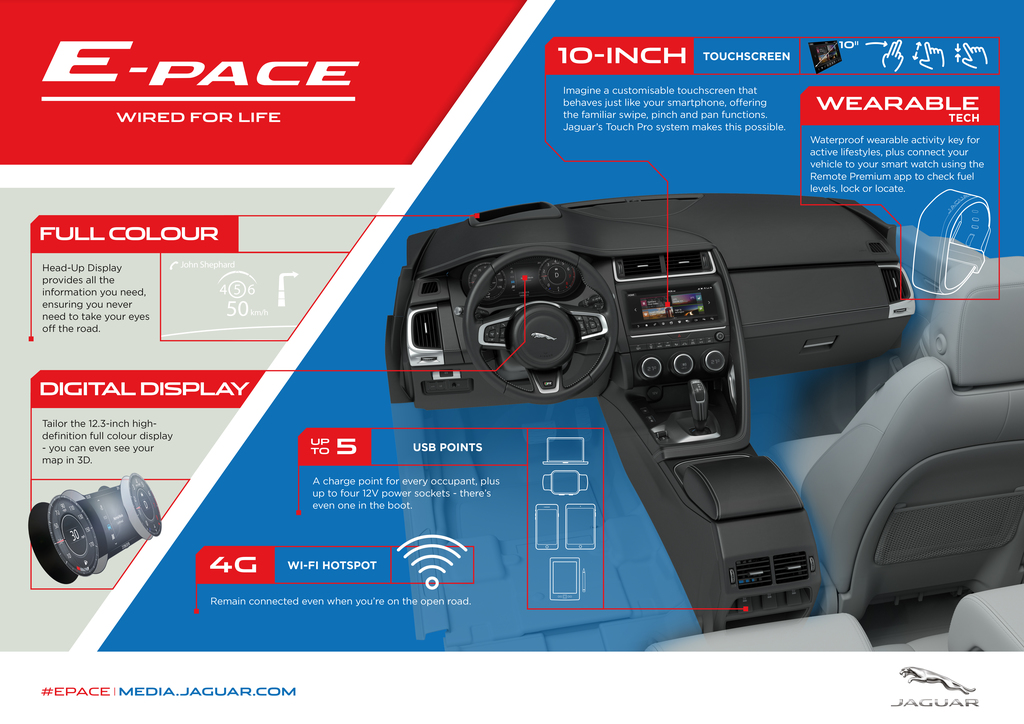 INFOGRAPHICS - NEW JAGUAR E-PACE | JLR Media Newsroom