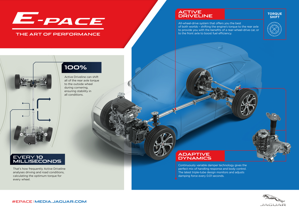 INFOGRAPHICS - NEW JAGUAR E-PACE | Land Rover Media Newsroom