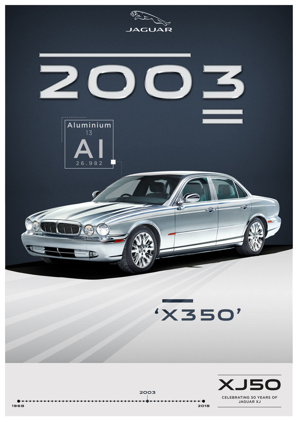 Jaguar XJ Heritage Posters - 1968 to 2018 | Jaguar Media Newsroom