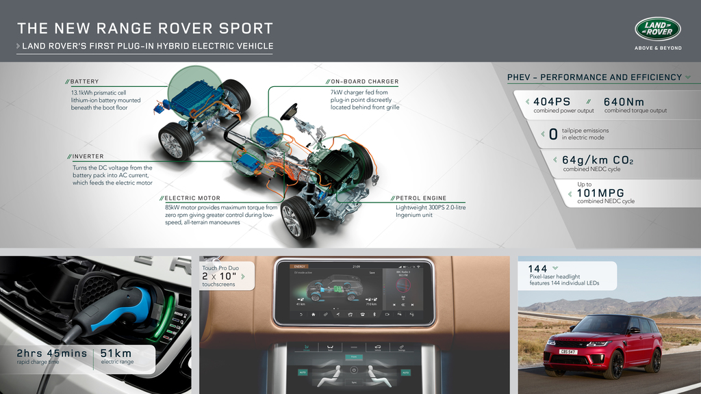 RANGE ROVER SPORT FIRST ZERO EMISSION PLUG-IN FROM LAND ROVER | Land ...