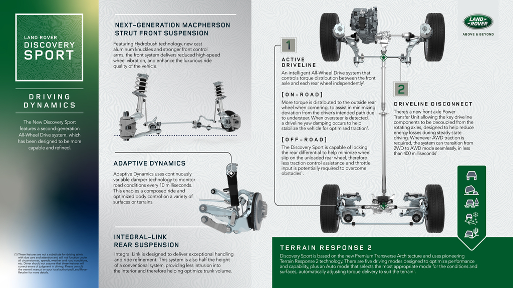 INFOGRAPHICS - NEW DISCOVERY SPORT | Land Rover Media Newsroom