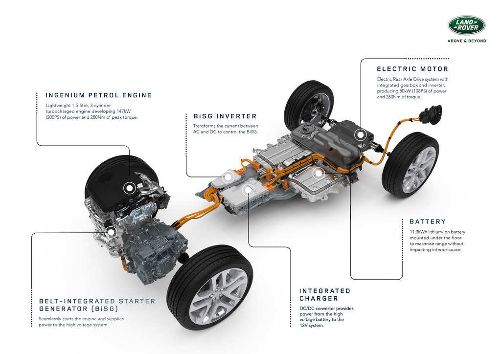 PRÉSENTATION DU NOUVEAU RANGE ROVER EVOQUE : LE SUV COMPACT EFFICACE ...