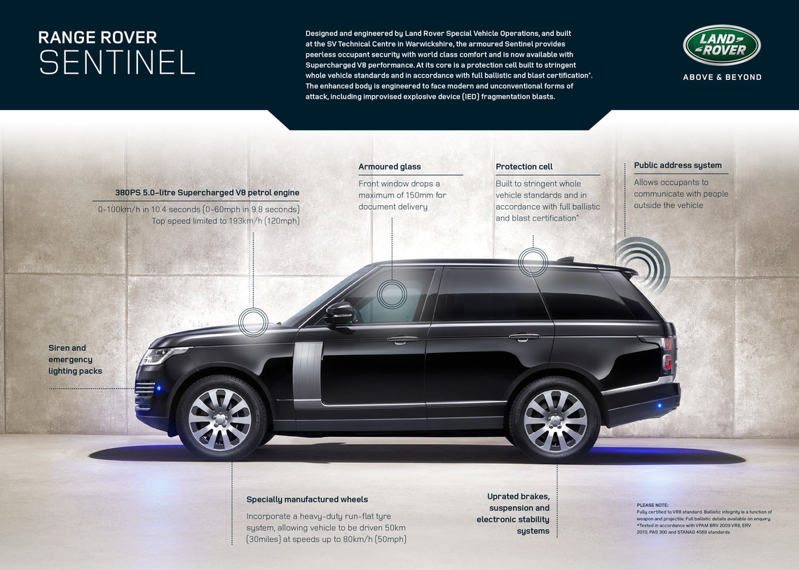 FORTRESS REFINED: ENHANCED PROTECTION AND PERFORMANCE FOR ARMOURED ...