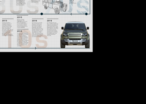 INFOGRAPHICS: THE NEW LAND ROVER DEFENDER | Jaguar Racing Media Newsroom