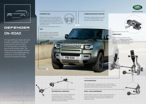 INFOGRAPHICS: THE NEW LAND ROVER DEFENDER | Jaguar Racing Media Newsroom