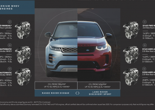 NEW ELECTRIFIED RANGE ROVER EVOQUE AUTOBIOGRAPHY: THE MOST LUXURIOUS ...