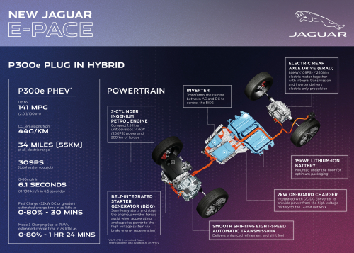 NEW JAGUAR E-PACE – INFOGRAPHICS | Land Rover Media Newsroom