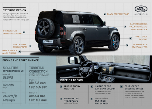 THE POWER OF CHOICE: POTENT NEW DEFENDER V8 AND EXCLUSIVE SPECIAL ...