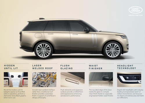 INFOGRAPHICS - THE NEW RANGE ROVER | Land Rover Media Newsroom
