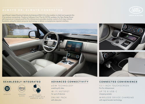 INFOGRAPHICS - THE NEW RANGE ROVER | Land Rover Media Newsroom