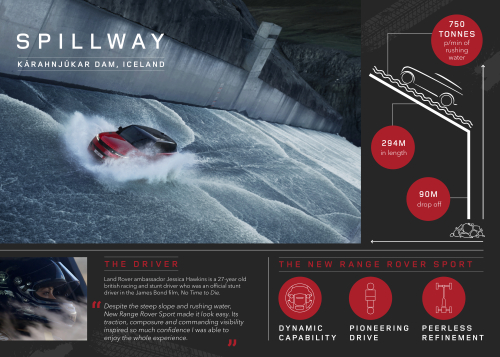 NEW RANGE ROVER SPORT REVEALED WITH EPIC SPILLWAY CLIMB | Land Rover ...
