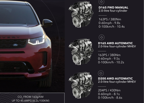 ELECTRIFIED INGENIUM ENGINE LINE UP - DISCOVERY SPORT | Land Rover ...