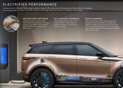 TECHNICAL INFOGRAPHICS - RANGE ROVER EVOQUE 24MY | Land Rover Media ...