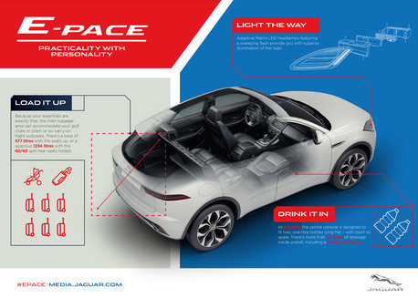 INFOGRAPHICS - NEW JAGUAR E-PACE | Land Rover Media Newsroom