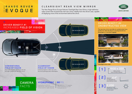 Infographics - New Range Rover Evoque | Land Rover Media Newsroom