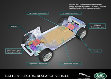 Jaguar Land Rover Reveals Pioneering Low And Zero Emissions Powertrain ...