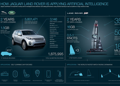 LAND ROVER ‘GAME-CHANGING’ ARTIFICAL INTELLIGENCE WILL HELP SIR BEN ...