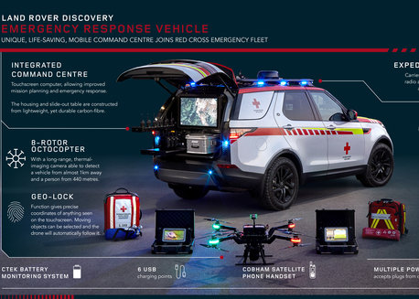 Land Rover Discovery Red Cross Emergency Response Vehicle | JLR Media ...