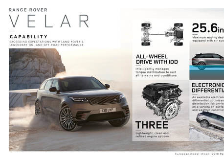 NEW RANGE ROVER VELAR - INFOGRAPHICS | Land Rover Media Newsroom