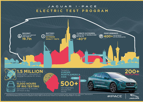 2019 Jaguar I-PACE Infographics | Jaguar Media Newsroom