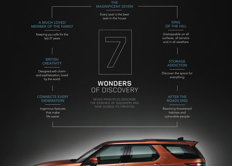 New Land Rover Discovery - Infographics | Land Rover Media Newsroom